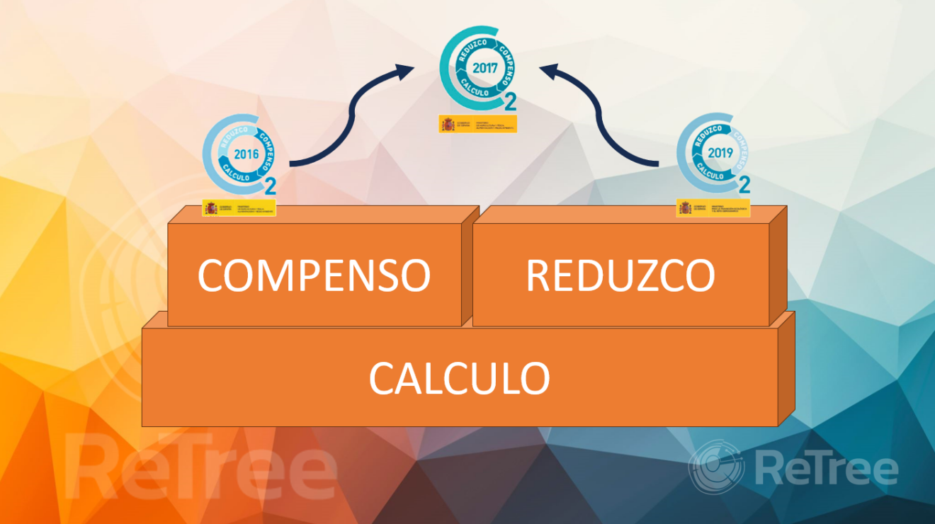 Cómo funciona el Sello MITECO, fases, enlaces...todo - Retree