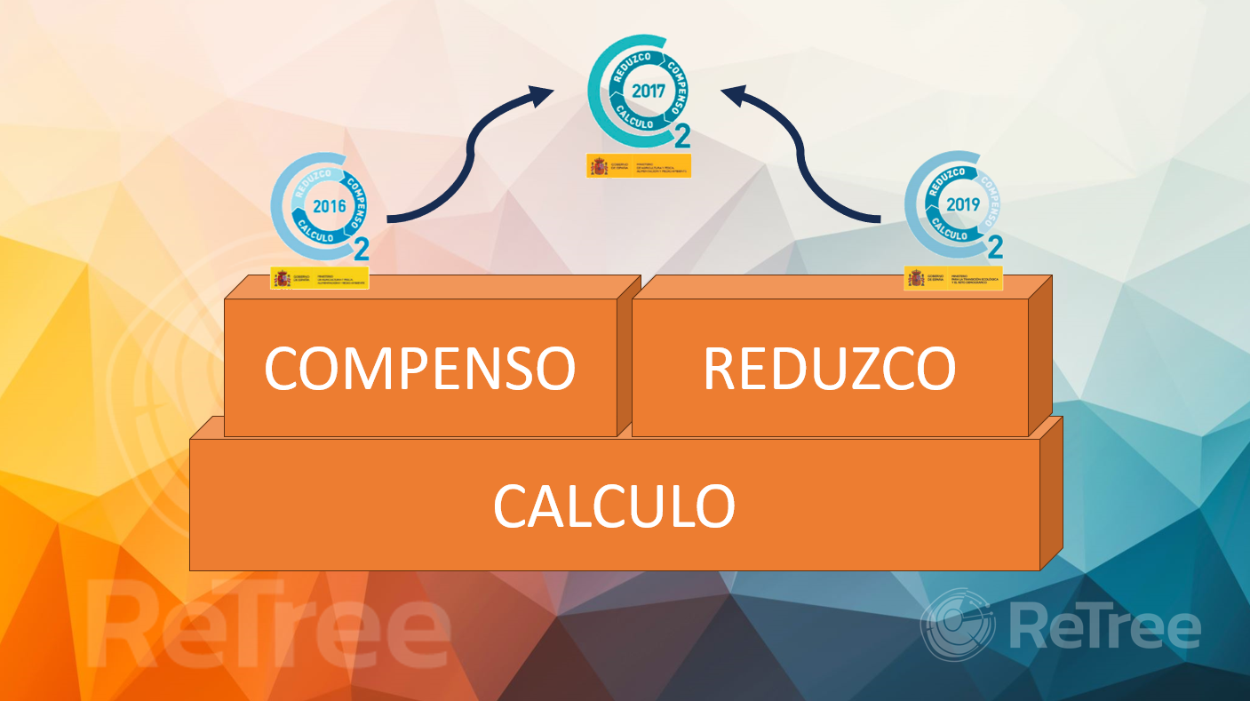 Cómo funciona el Sello MITECO, fases, enlaces...todo - Retree