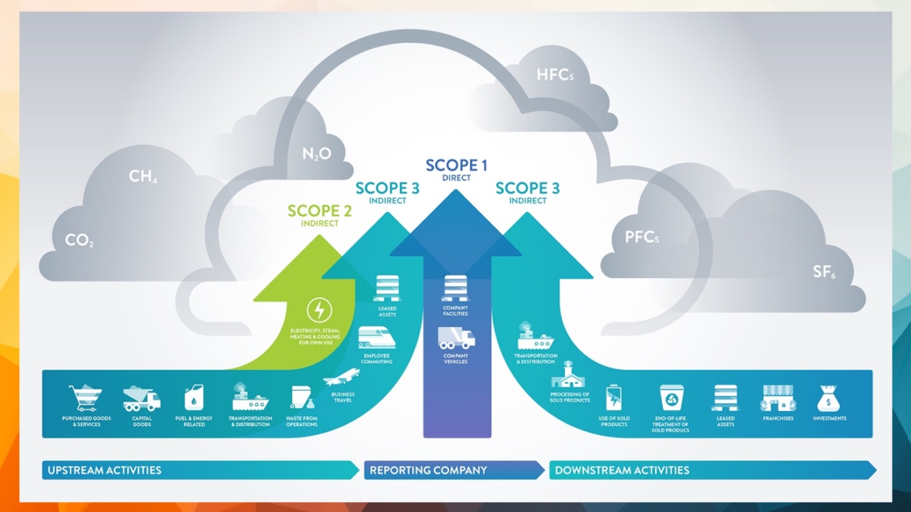 Cómo funciona el Sello MITECO, fases, enlaces...todo - Retree