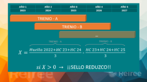 Cómo funciona el Sello MITECO, fases, enlaces...todo - Retree