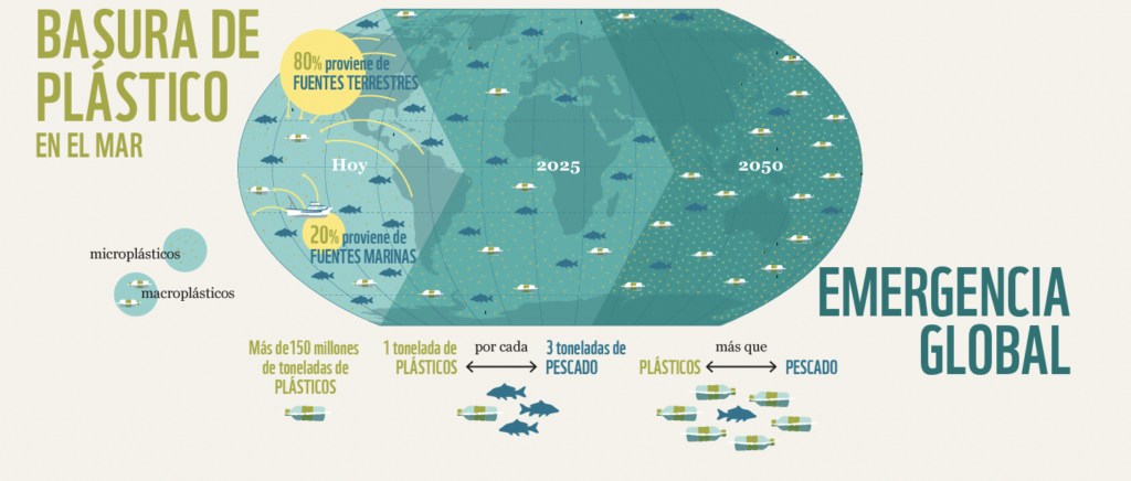 Microplásticos: qué son, impacto en el mar, como nos afecta y posibles ...